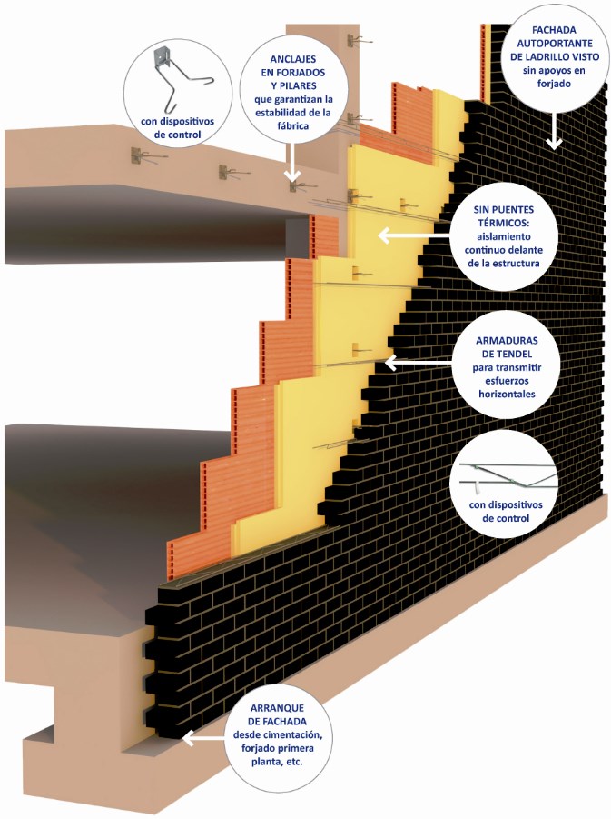 STRUCTURA - Fachadas Structura - Fachada Autoportante
